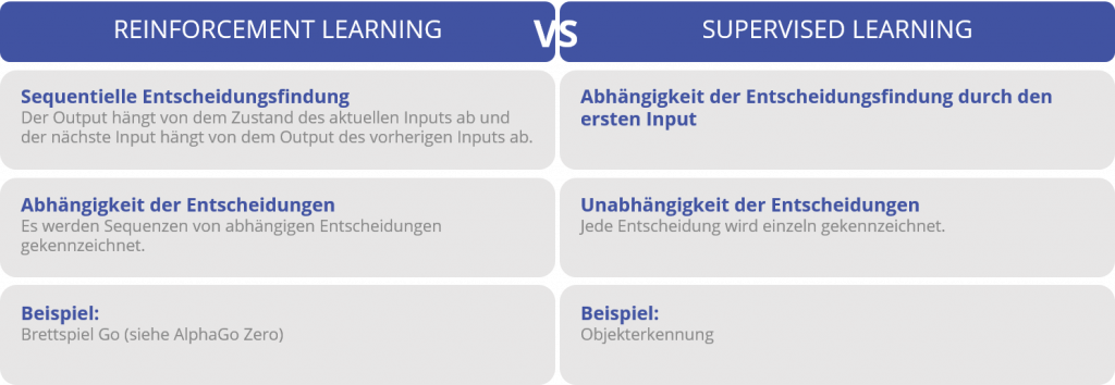 Reinforcement Learning: Überblick | TechTopic einfach erklärt | AraCom