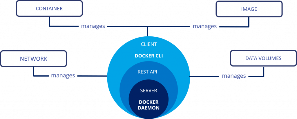 Docker: Überblick | TechTopic einfach erklärt | AraCom