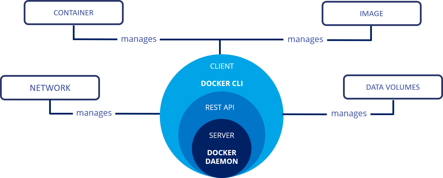 Docker berblick TechTopic Einfach Erkl rt AraCom
