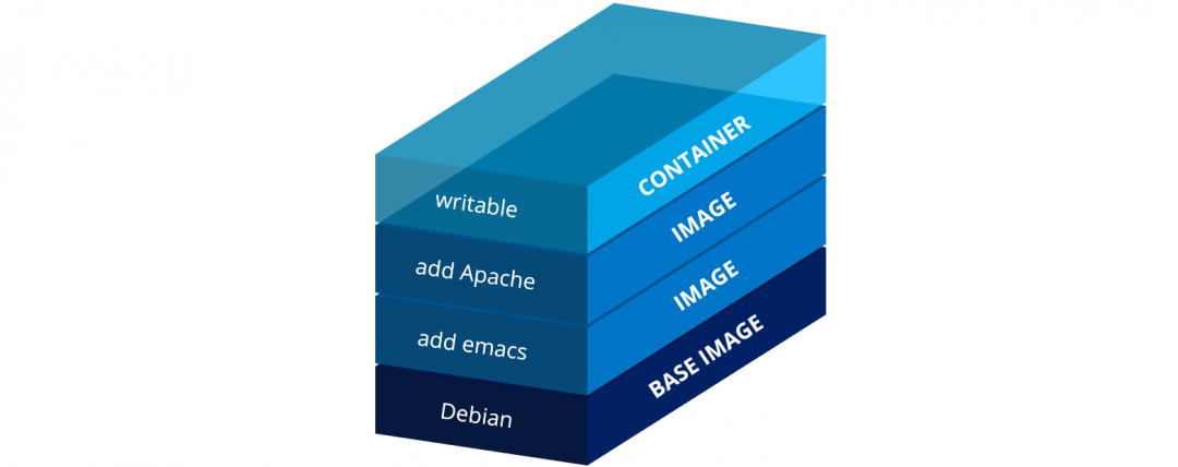 Docker: Überblick | TechTopic einfach erklärt | AraCom