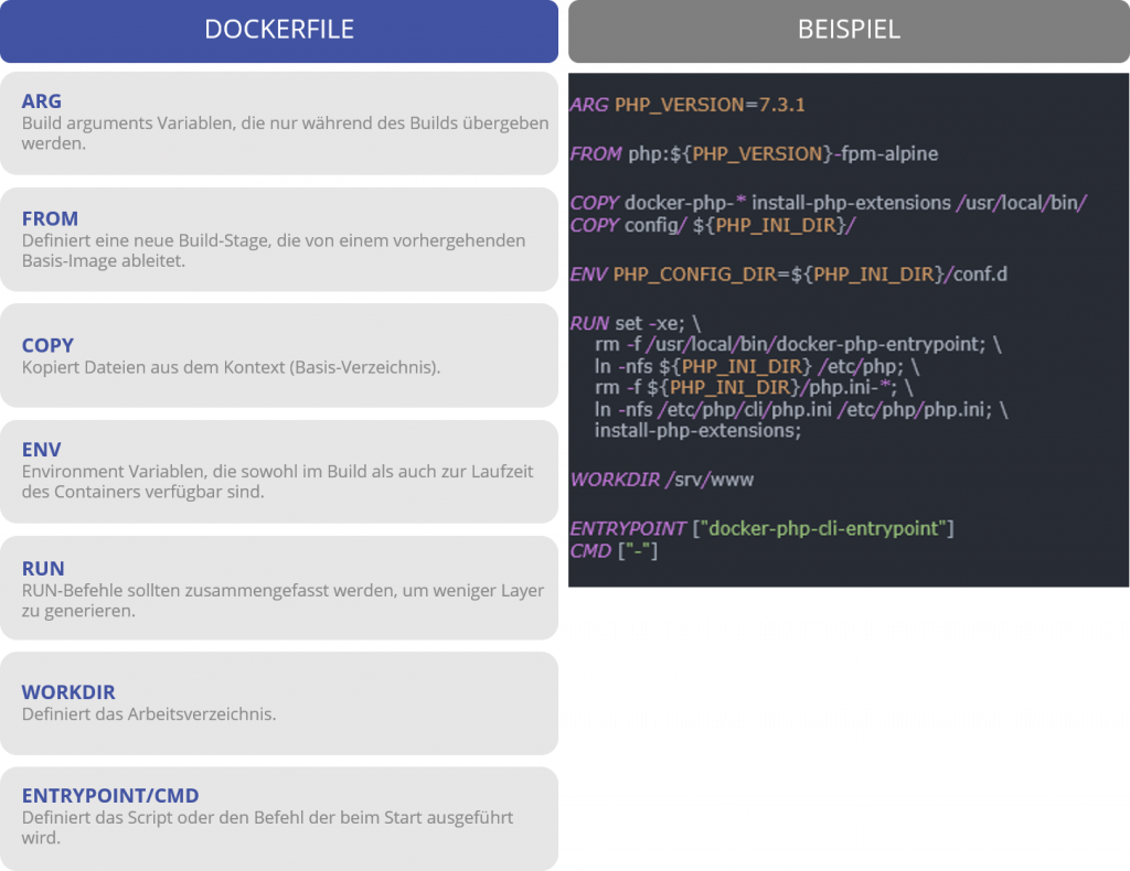 Docker: Überblick | TechTopic einfach erklärt | AraCom