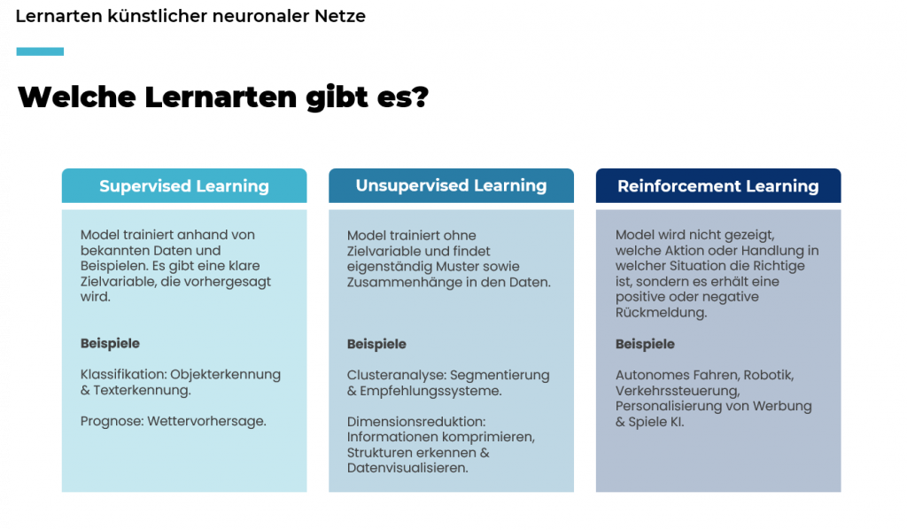 Künstliche neuronale Netze: Überblick | TechTopic einfach erklärt | AraCom