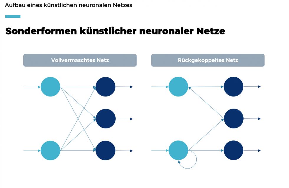 Künstliche neuronale Netze: Überblick | TechTopic einfach erklärt | AraCom